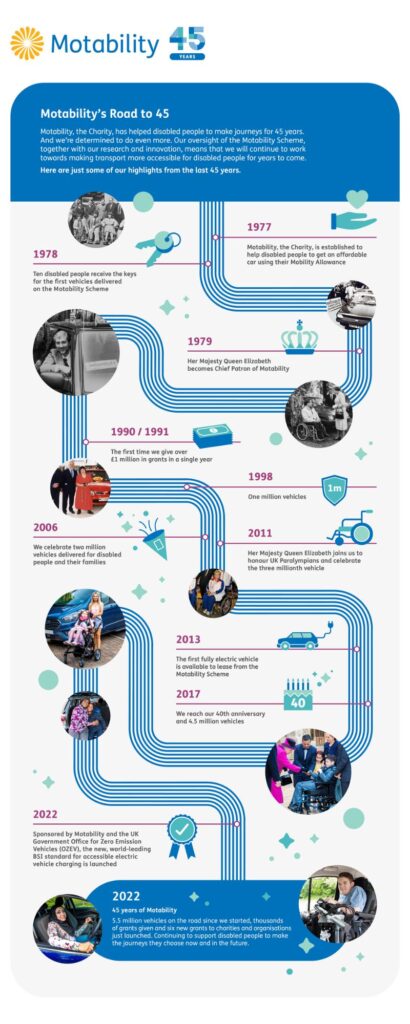 Motability's Road to 45 - Ucan2-Magazine